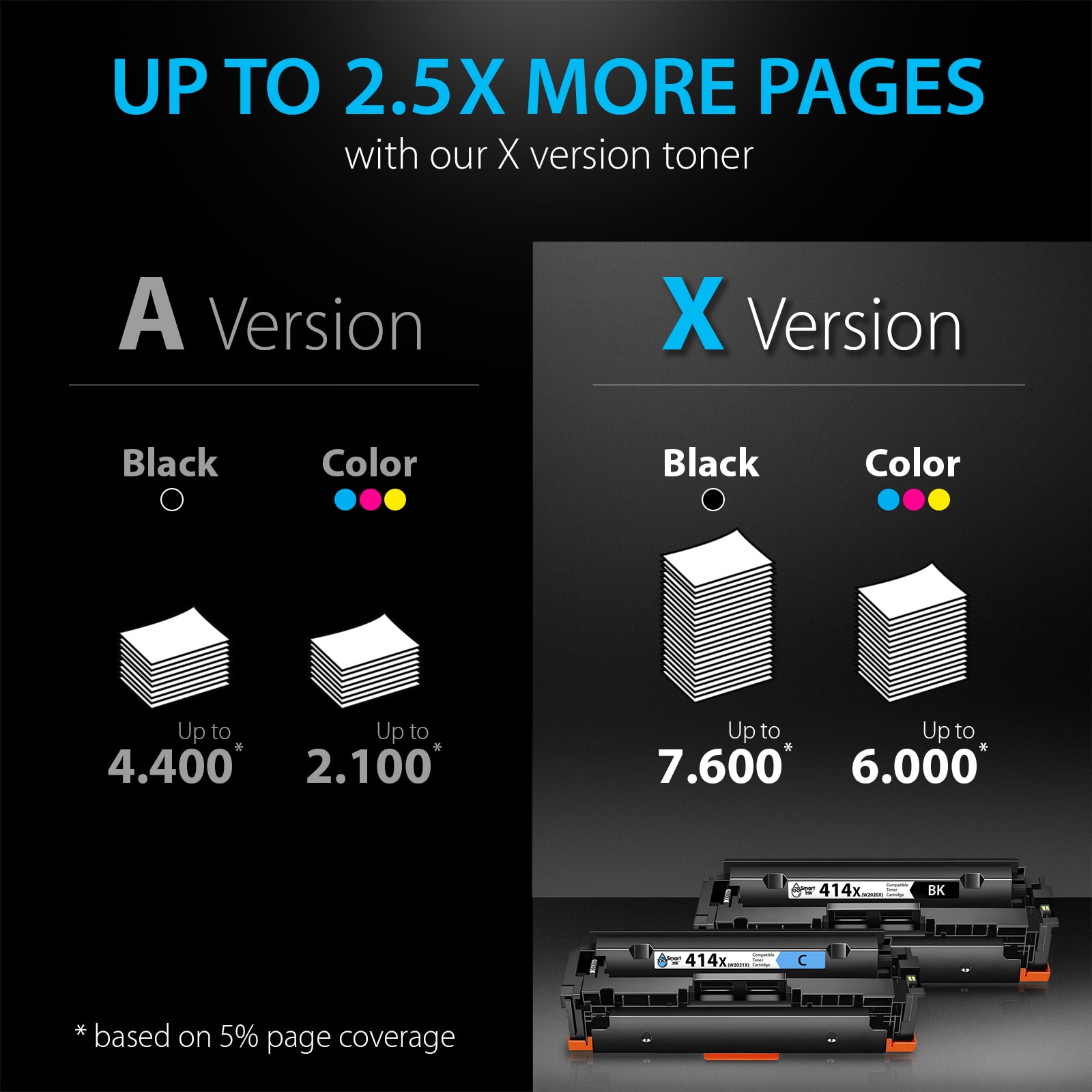 Get compatible HP 414X Toner Cartridges (4 Pack Combo) | Smart Ink